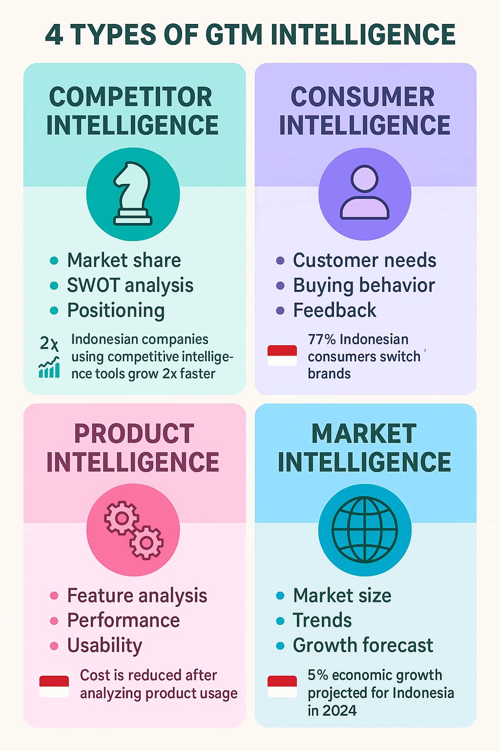 Go-to-Market Intelligence: 4 Types & How to Execute